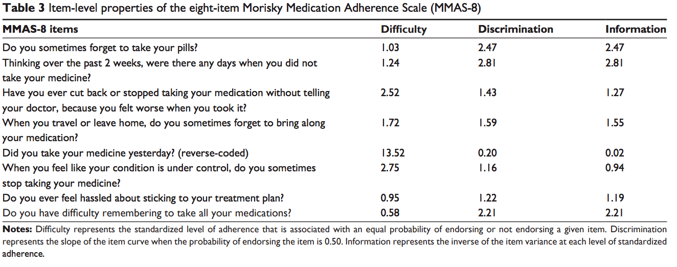 Morisky Medication Adherence Scale-8 | RehabMeasures Database